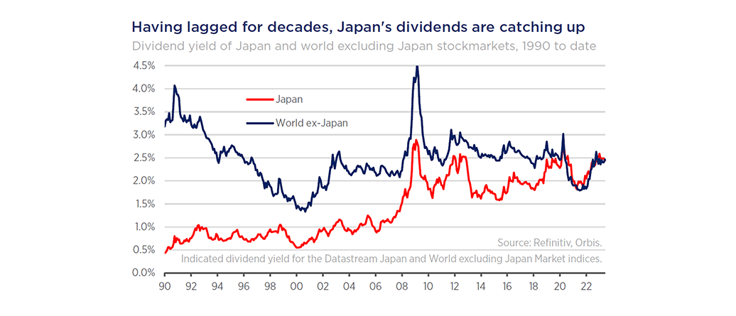 Orbis is so very Big on Japan: Here's why they reckon the world's No 2 ...