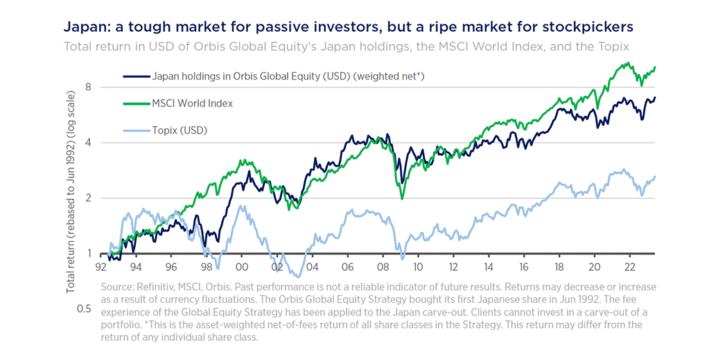 Orbis is so very Big on Japan: Here's why they reckon the world's No 2 ...